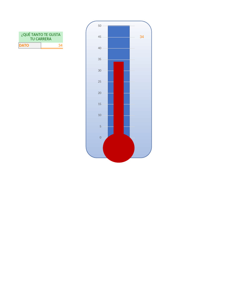Grafico de Termómetro | PDF