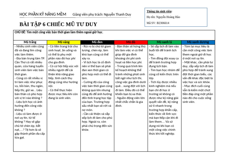 Bai Tap 6 Chiec Mu Tu Duy | PDF