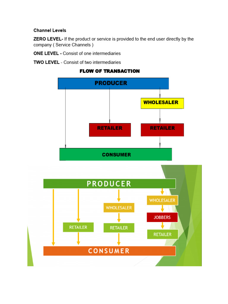 Channel Levels.docx | PDF | Retail | Marketing