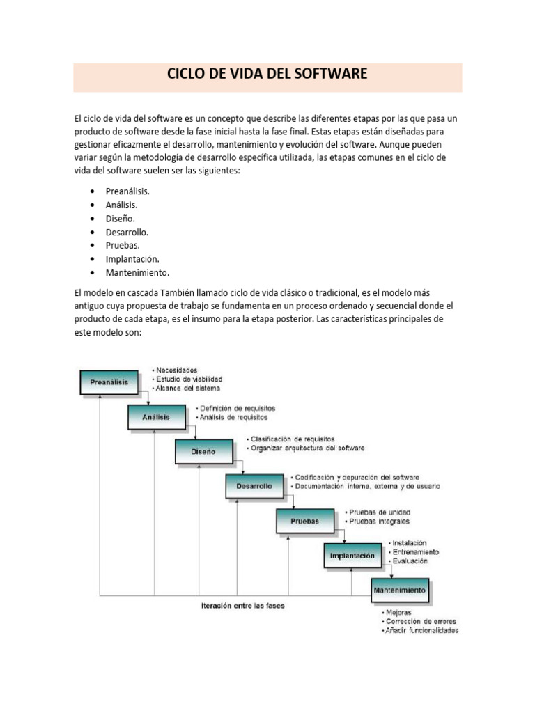 Ciclo de Vida del Software: Etapas y Modelo en Cascada | PDF | Informática