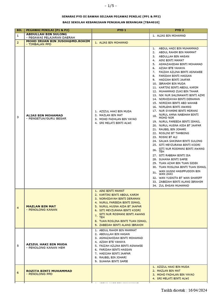 Jawatankuasa e Prestasi PBPPP 2024 | PDF
