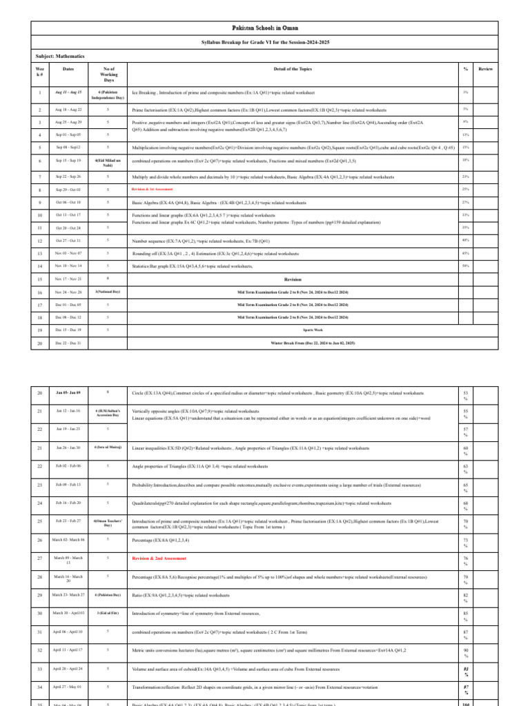 6 Mathematics Yearly Syllabus Breakdown 2024-25 | PDF | Numbers | Mathematics