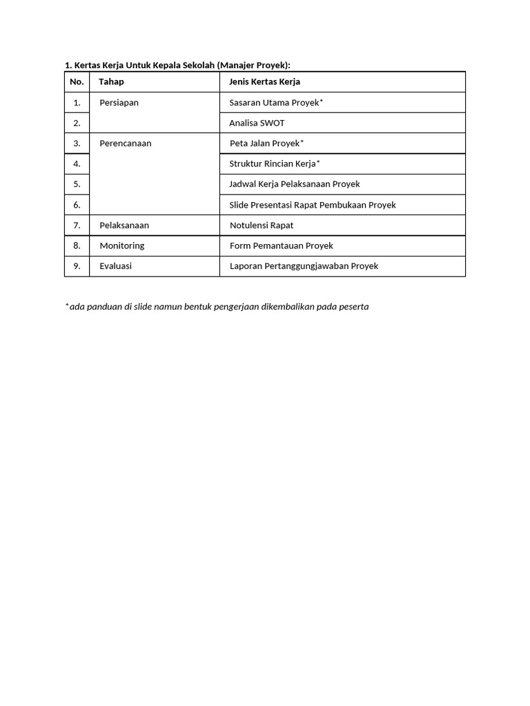 List Kertas Kerja Materi Pengelolaan Proyek | PDF | Komputer | Teknologi & Rekayasa