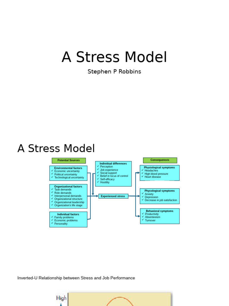 Stress Model Oleh Stephen P Robbins | PDF | Self-Improvement