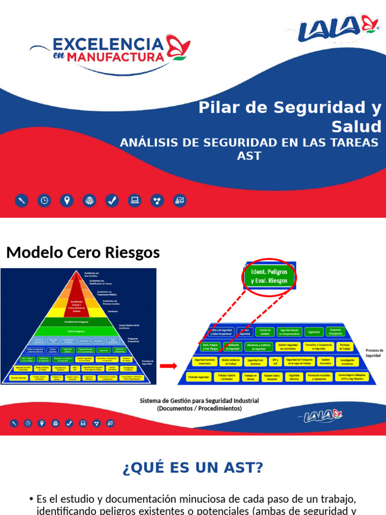 3.-AST - Analisis de Seguridad en El Trabajo | PDF | Riesgo | Electricidad
