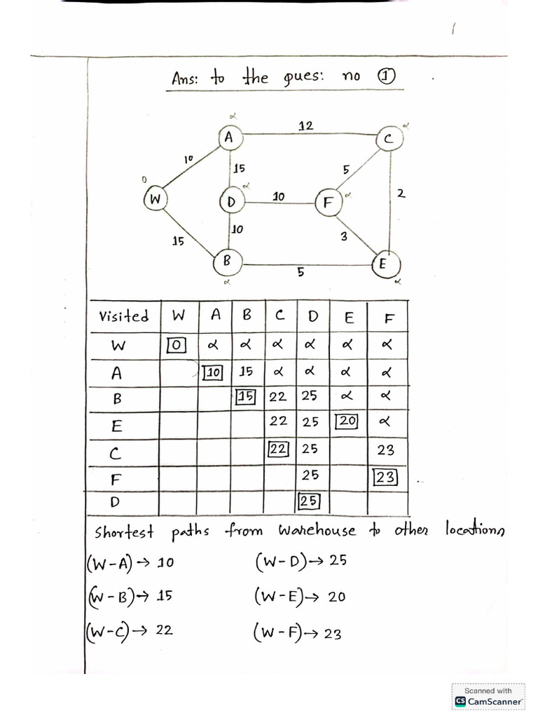 Algo Assignment ct-3 | PDF