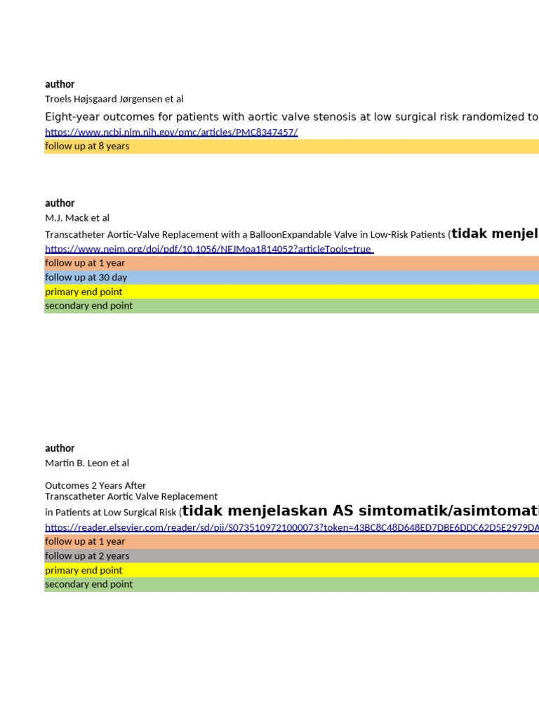 Daftar Table Sysrev | PDF | Cardiovascular System | Surgical Specialties