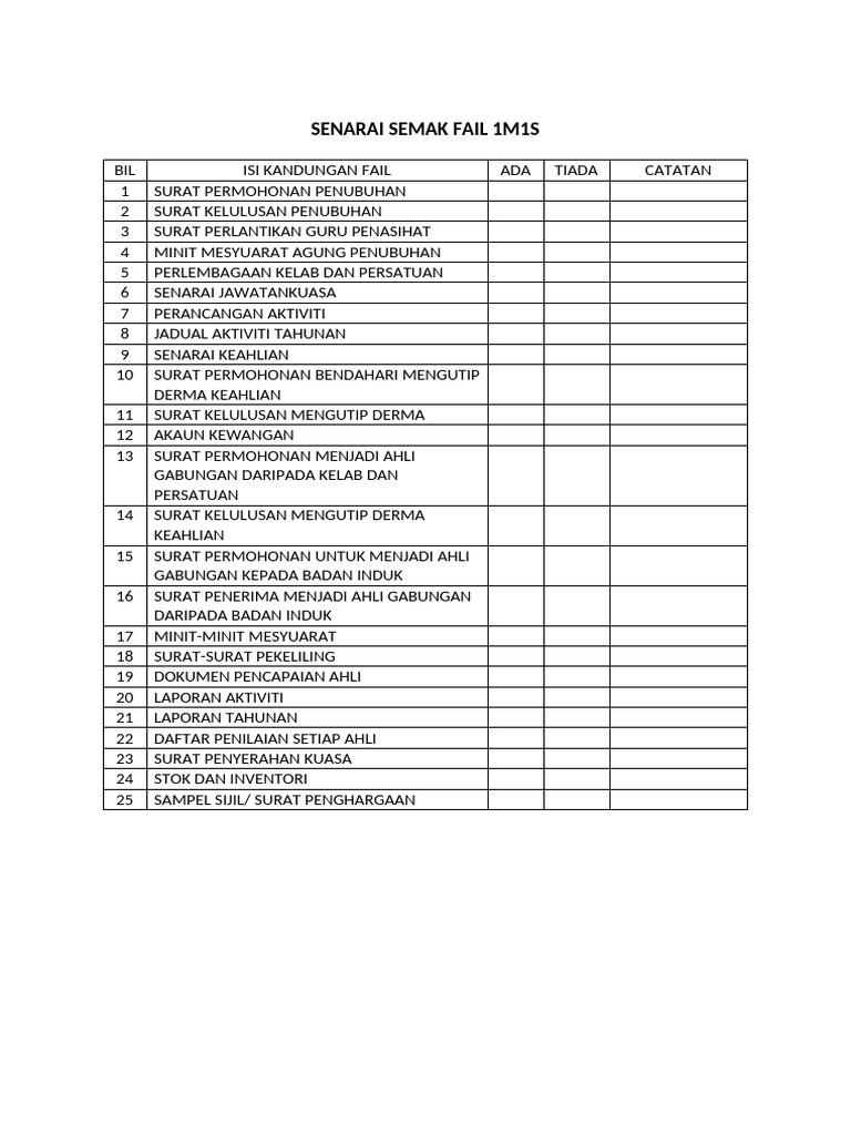 Senarai Semak Fail 1M1S | PDF