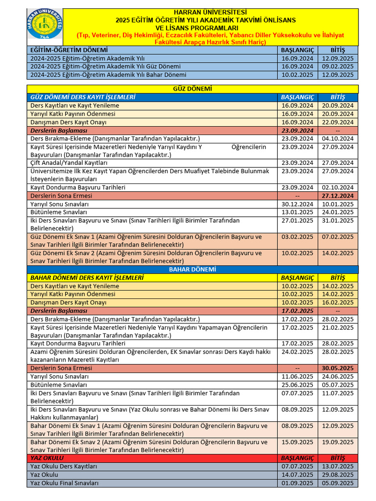 On Lisans Ve Lisans | PDF