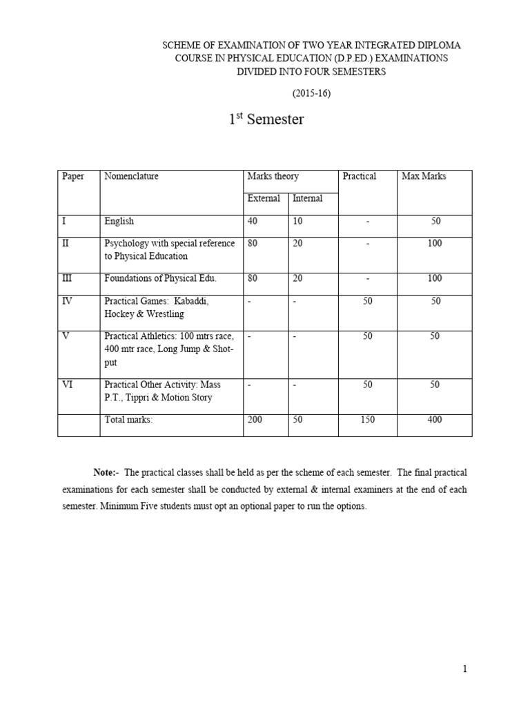 Dped 15-16 | PDF | Computer Data Storage | Computer File