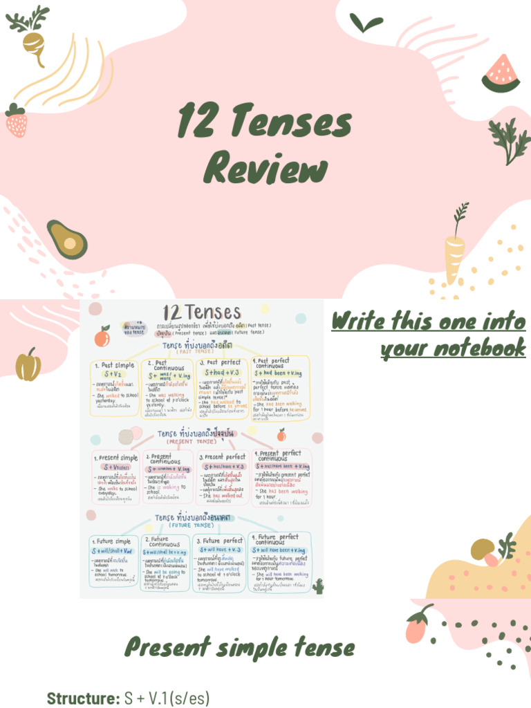 12 Tenses Review | PDF | Linguistics | Grammar