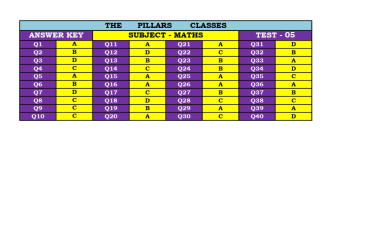 Set - 02 (Answer Key) (Trigonometry & Probability) | PDF