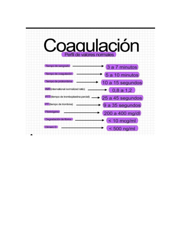 Coagh | PDF