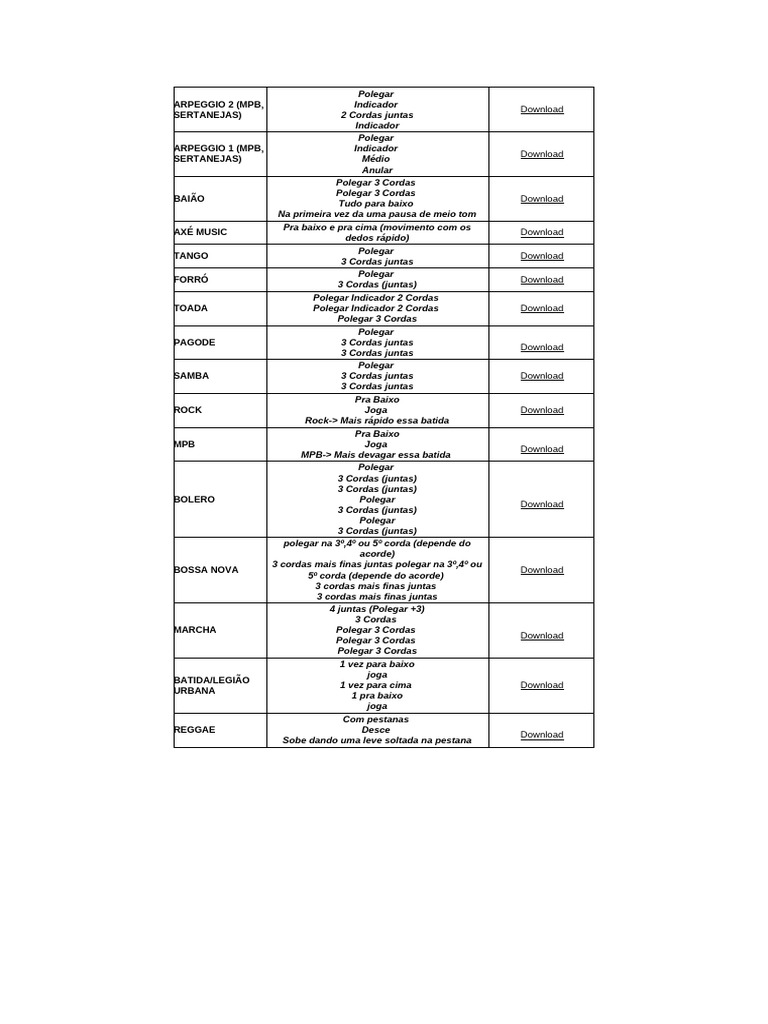 ARPEGGIO 2 | PDF | Baixo | Instrumentos de corda