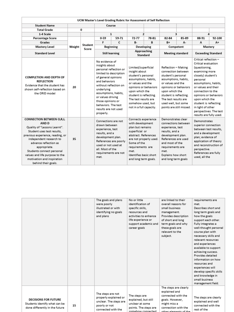 BUS 660 Self Reflection Graded Assignment Rubrics-ORID | PDF | Goal | Apa Style