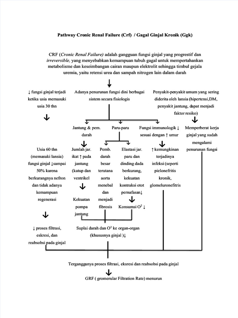 Pathway CRF | PDF