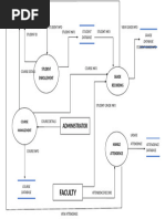 University Management System Flow Chart | PDF