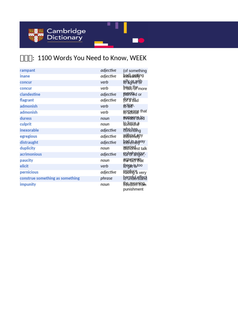 1100 Words You Need To Know, WEEK 5 | PDF | Adjective | Verb