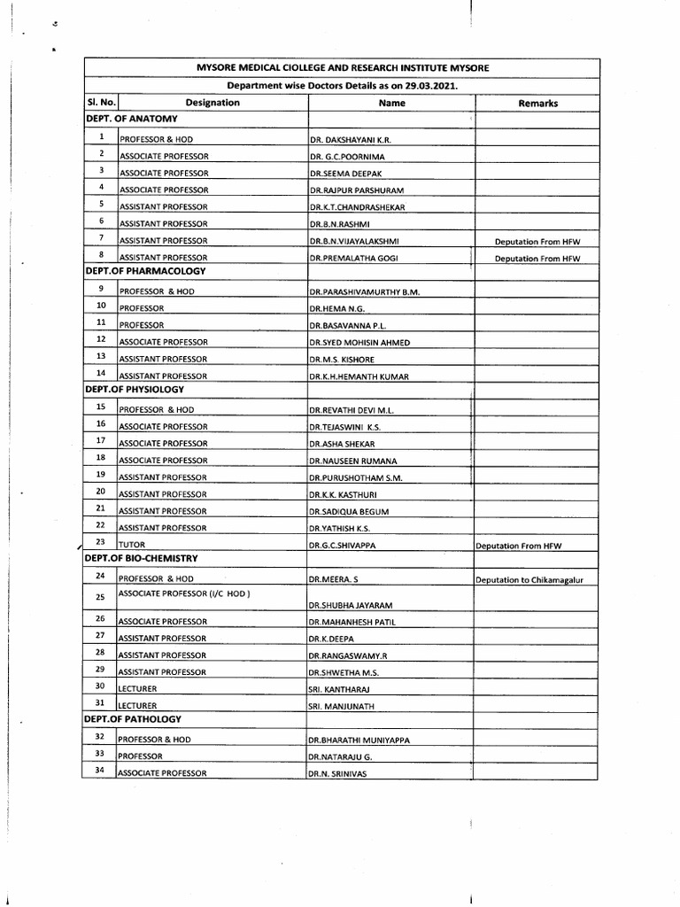 Dept Wise Doctor Details - Teaching Staff - Mar | PDF | Religion ...