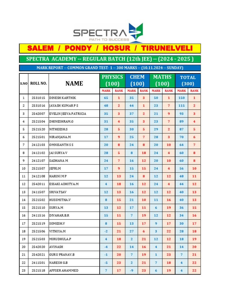 Reg 12 - CGT - 1 (SPHT) 1 Jee | PDF