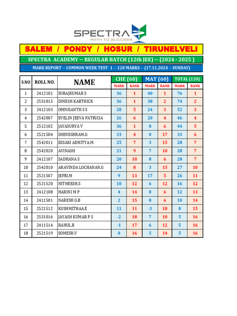 Reg 12 - CWT - 1 (CM) (SPHT) 1 | PDF