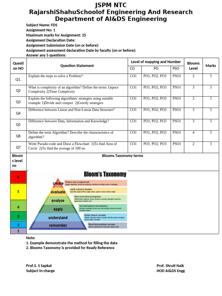 Assignment No. 1 | PDF | Teaching Methods & Materials