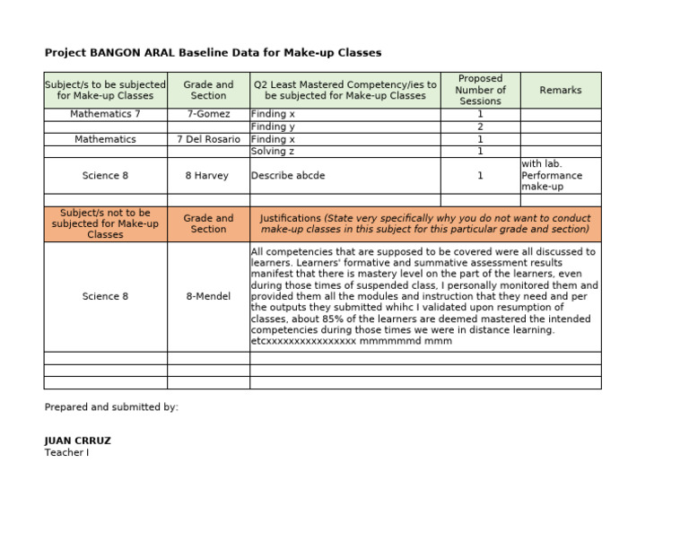 Project BANGON ARAL Baseline Data | PDF | Learning | Behavior Modification