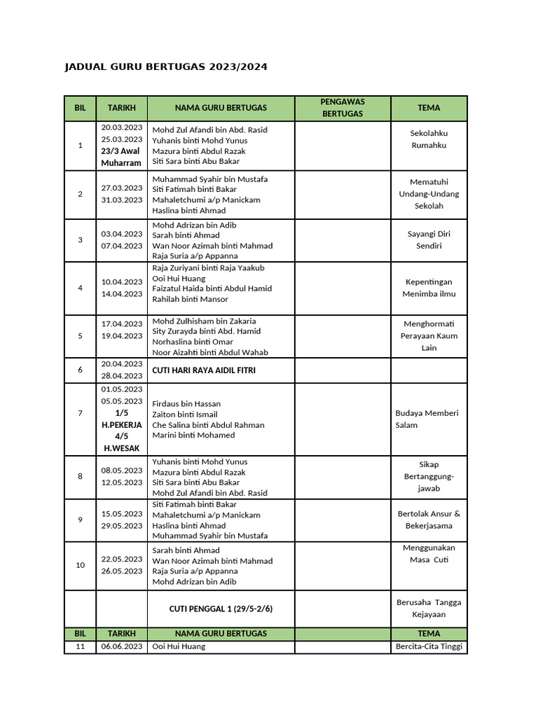 Jadual Guru Bertugas 2023 | PDF