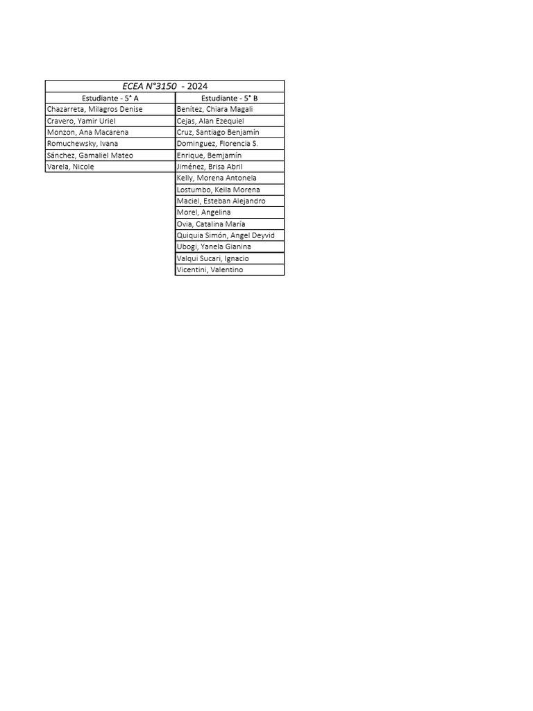 Lista de 5to Año (2024) - ECEA #3150 | PDF