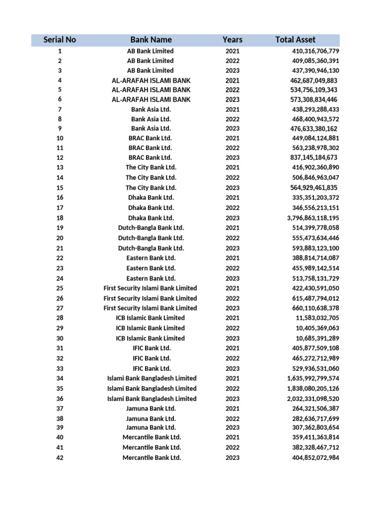 Bangladesh Bank Assets Overview | PDF | Business | Banking