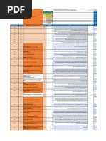 PMF-007-SCO-002 v1 30% Design Review Checklist | PDF | Business ...
