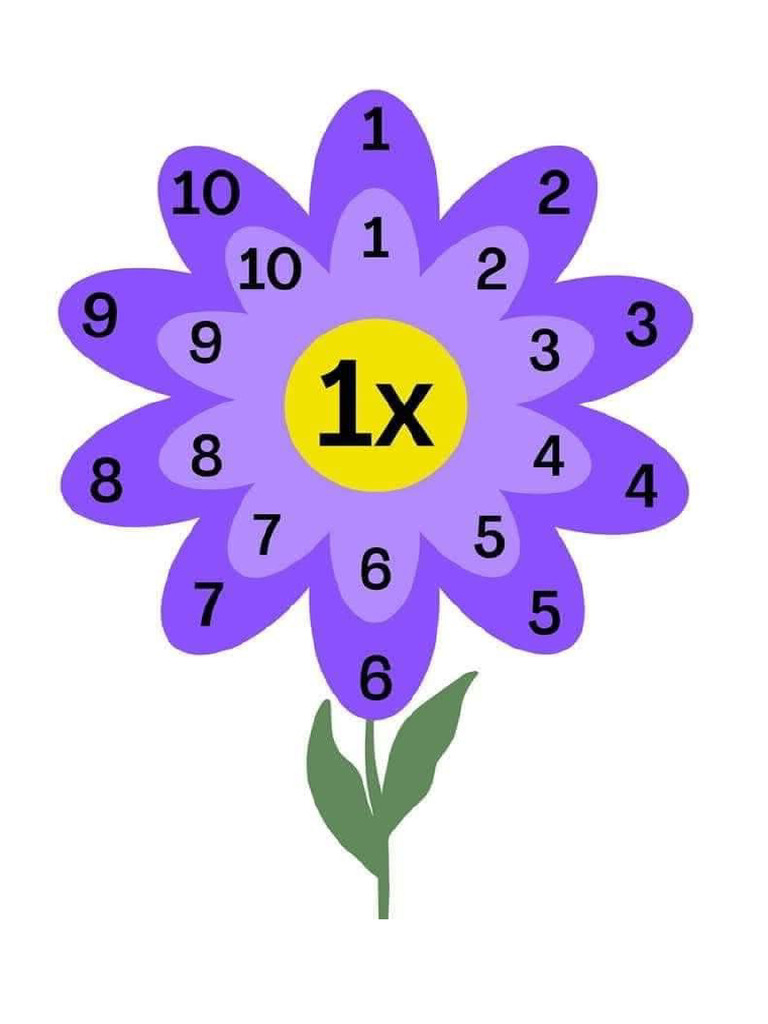 Multiplication Flower | PDF