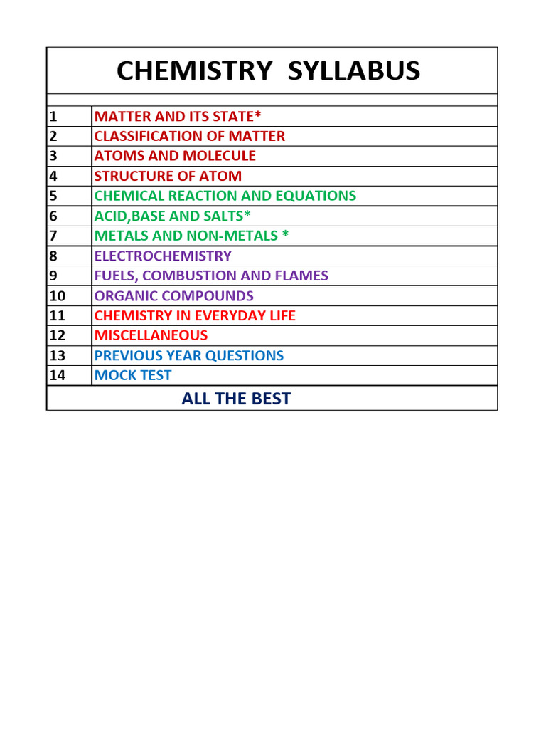 Chemistry Syllabus | PDF