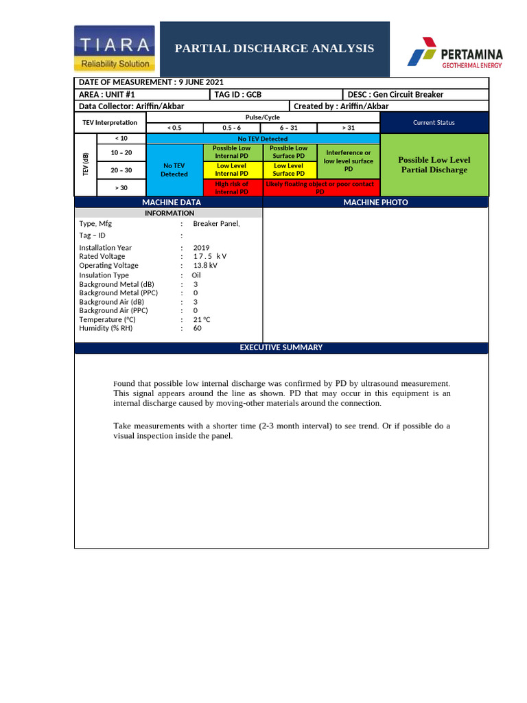 Partial Discharge Analysis Report 2021 | PDF | Electronics | Electrical ...