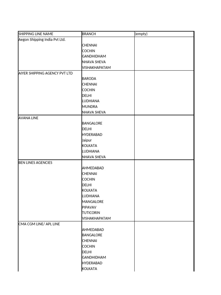 Shipping Agents Contact List | PDF | Merchant Navy | Shipping Companies
