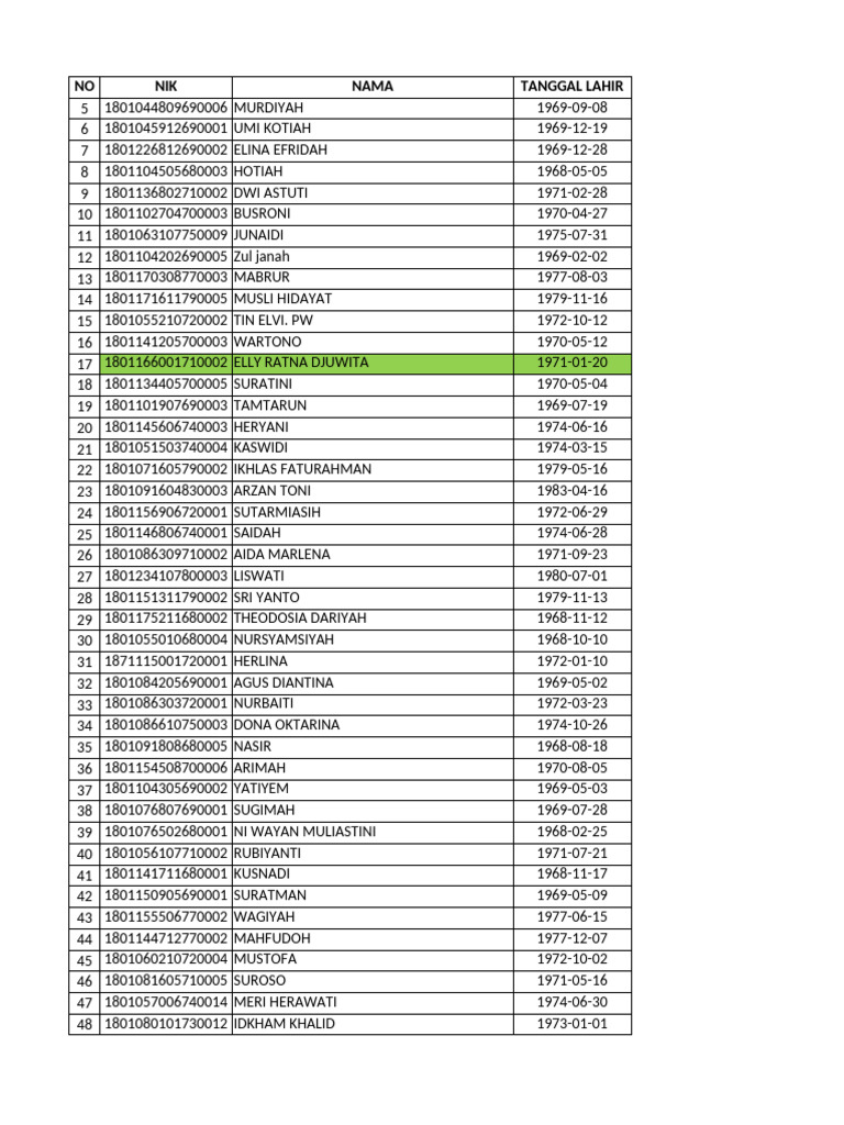 Data Non Asn Di Sekolah Yang Tidak Daftar PPPK Tahap 1 | PDF