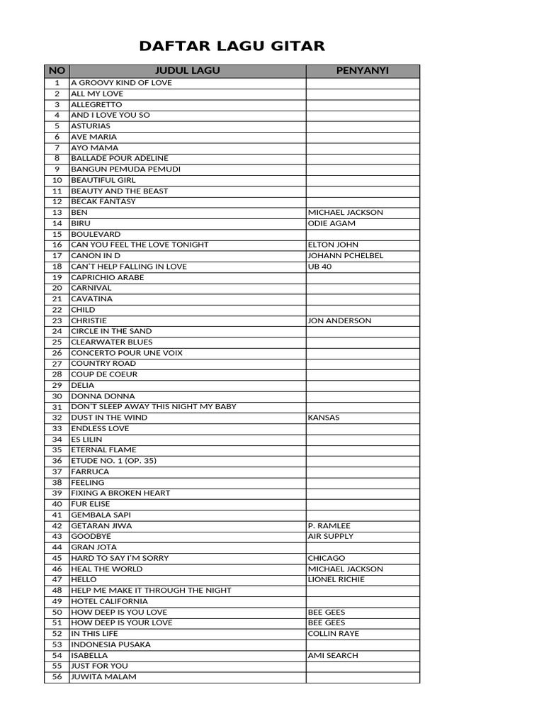 Daftar Lagu Gitar | PDF | Singles | Sound Recording