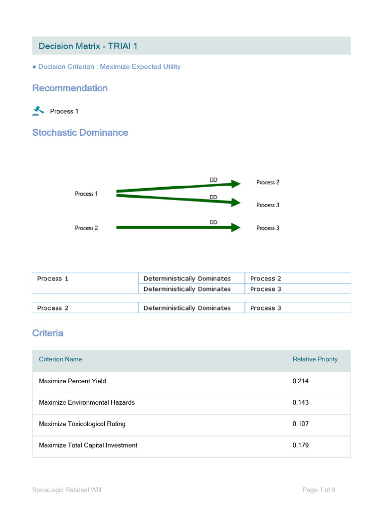 Sensi Nov13 | PDF | Utility | Applied Mathematics