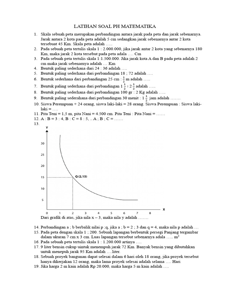 Latihan Soal PH Matematika | PDF