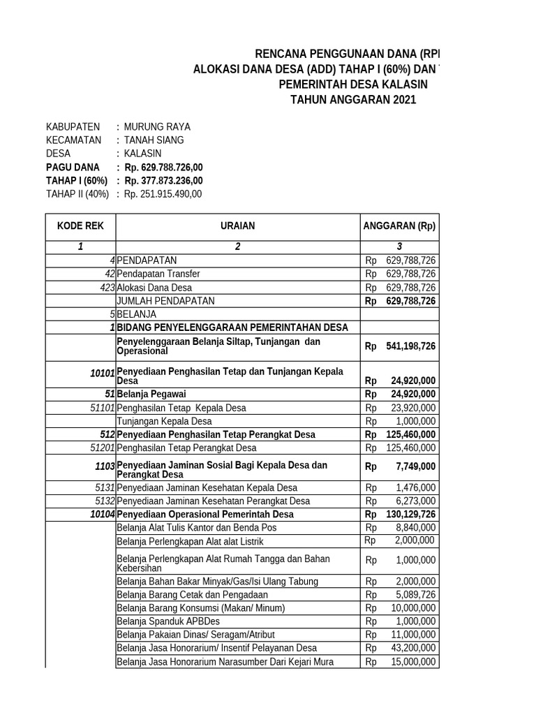 RPD ADD Kalasin 2022 | PDF | Griya & Taman