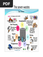Understanding TIM WOOD in Lean Manufacturing | PDF | Lean Manufacturing ...