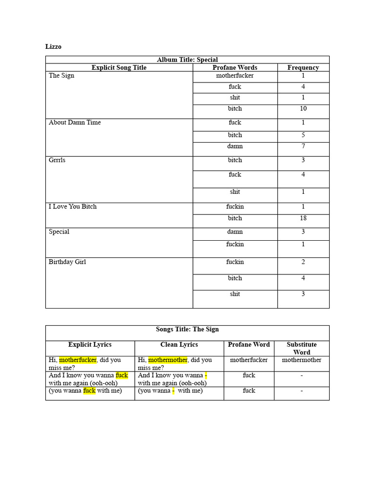 Lizzo | PDF | Semantics | Semantic Units
