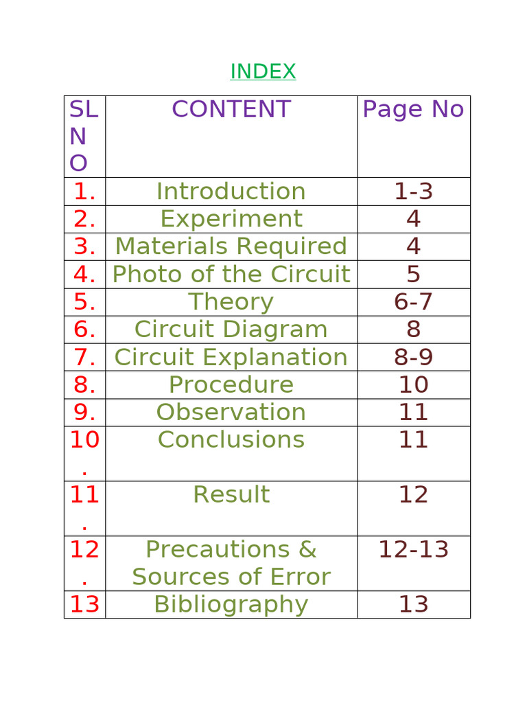 Phy Project 1 | PDF | Magnetic Field | Magnetism