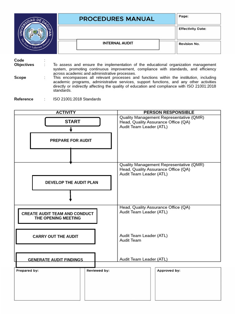 PM Internal-Audit | PDF | Audit | Quality Assurance