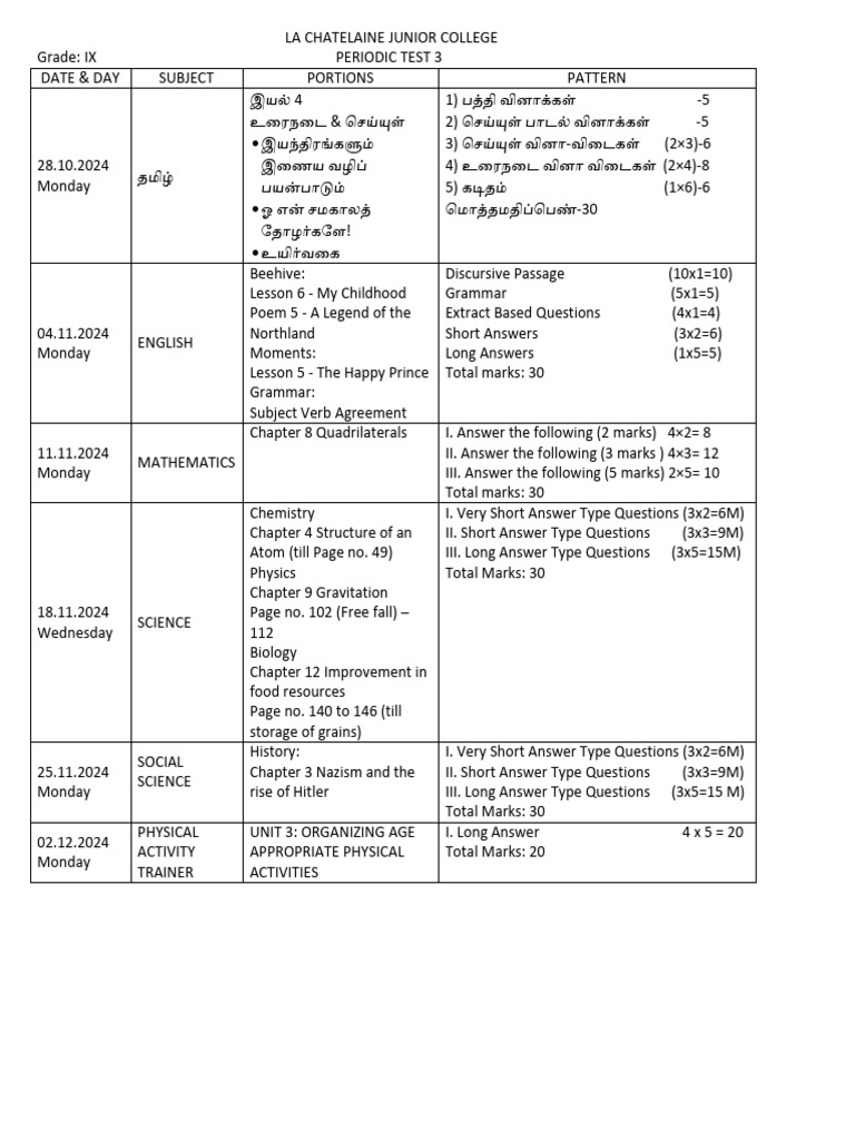 Class IX Periodic Test 3 Schedule and Portion | PDF