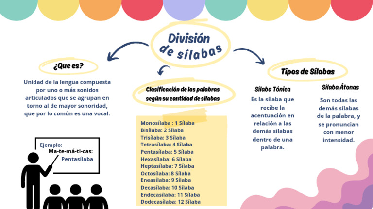 Amaya - Eva - Mapa Conceptual-Division de Sílabas | PDF