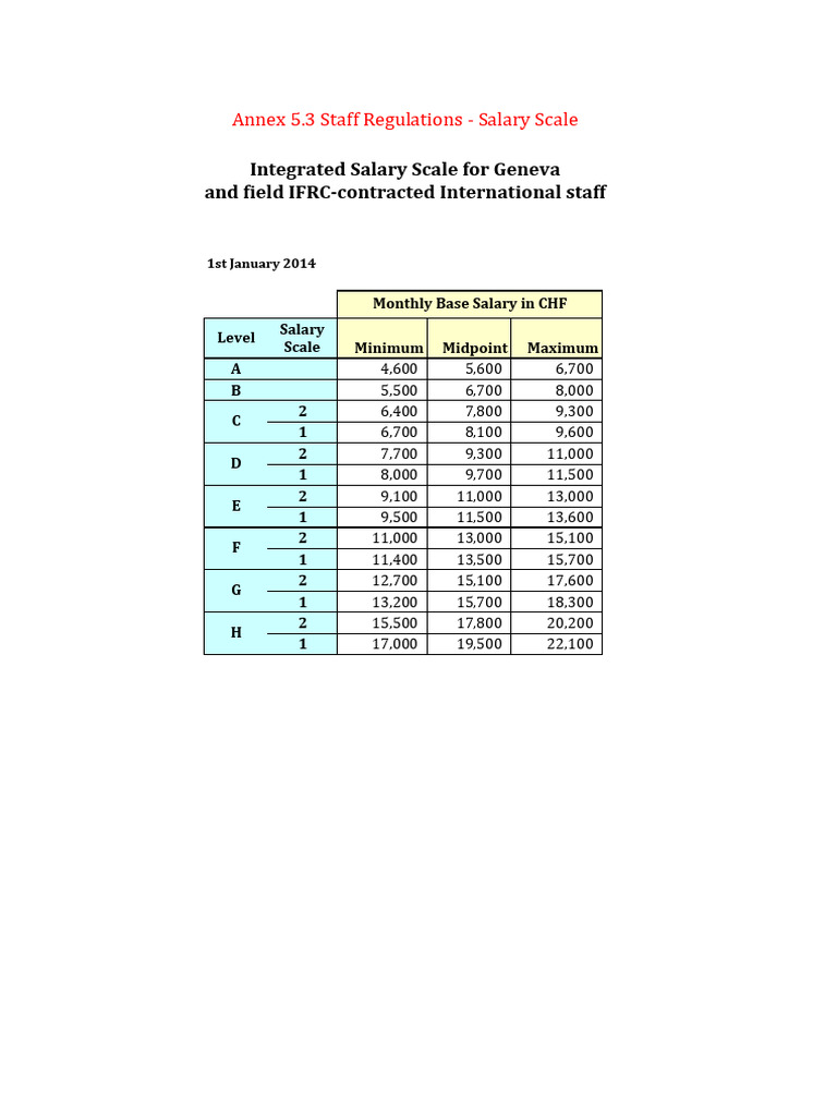 Geneva Salary Scale for IFRC Staff | PDF | Technology & Engineering