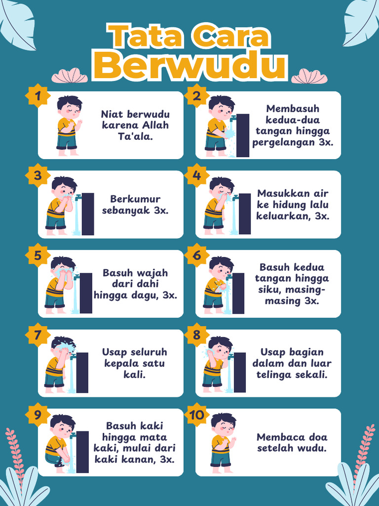 Tata Cara Wudhu yang Benar | PDF