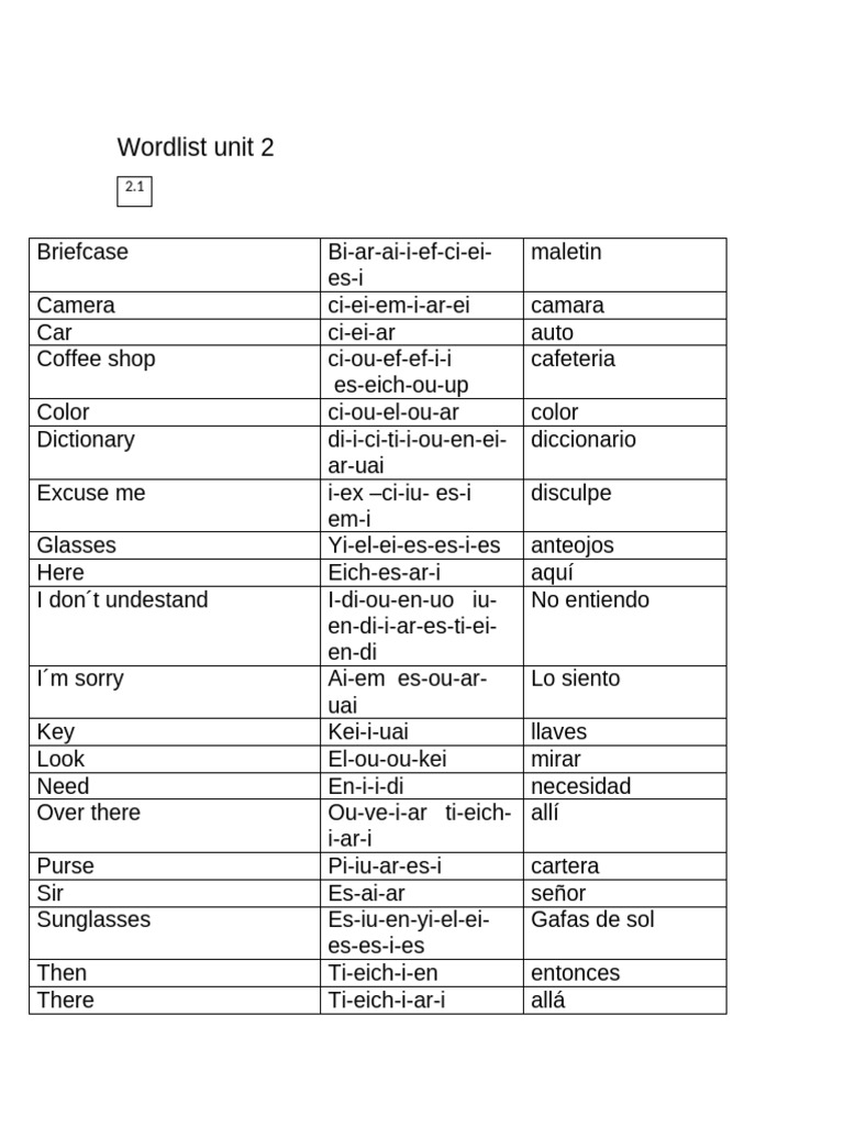 Wordlist Unit 2 | PDF