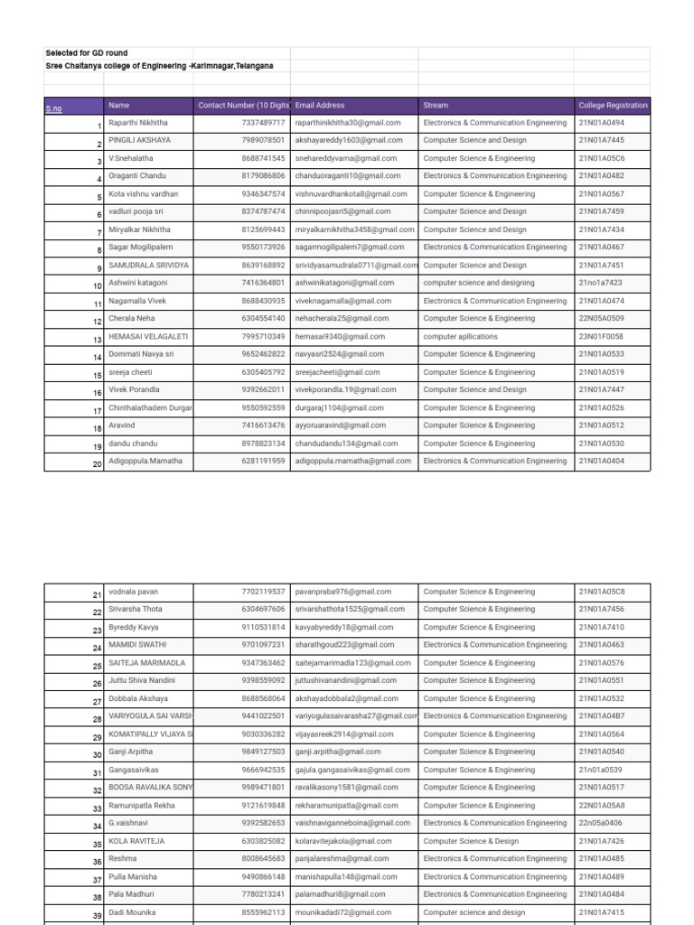 Selected For GD Round-Sree Chaitanya College of Engineering ...